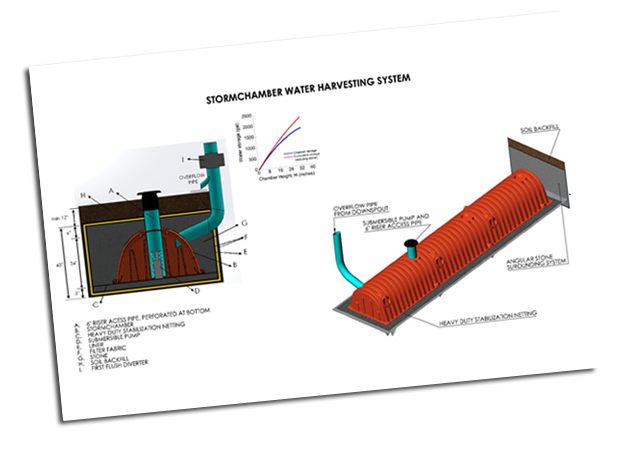 Stormwater Management | StormChambers